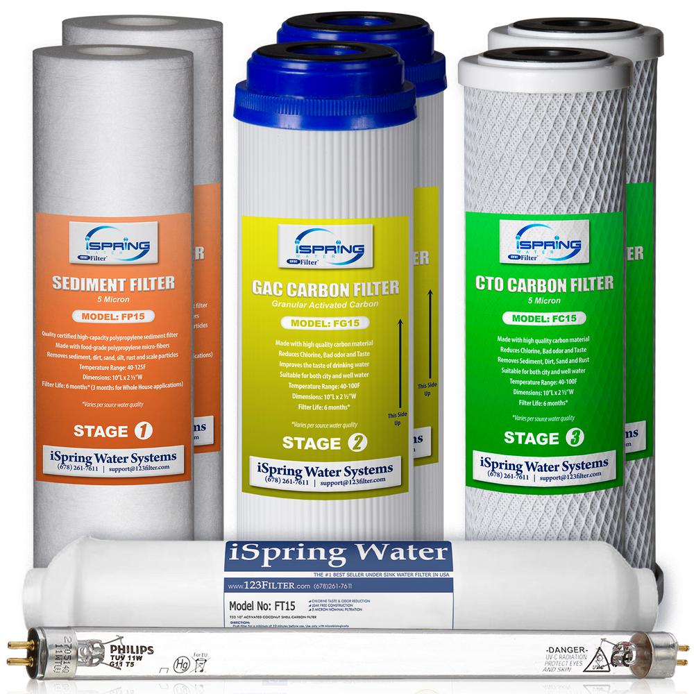 ISPRING LittleWell 6-Stage Reverse Osmosis 1-Year Replacement Filter ...