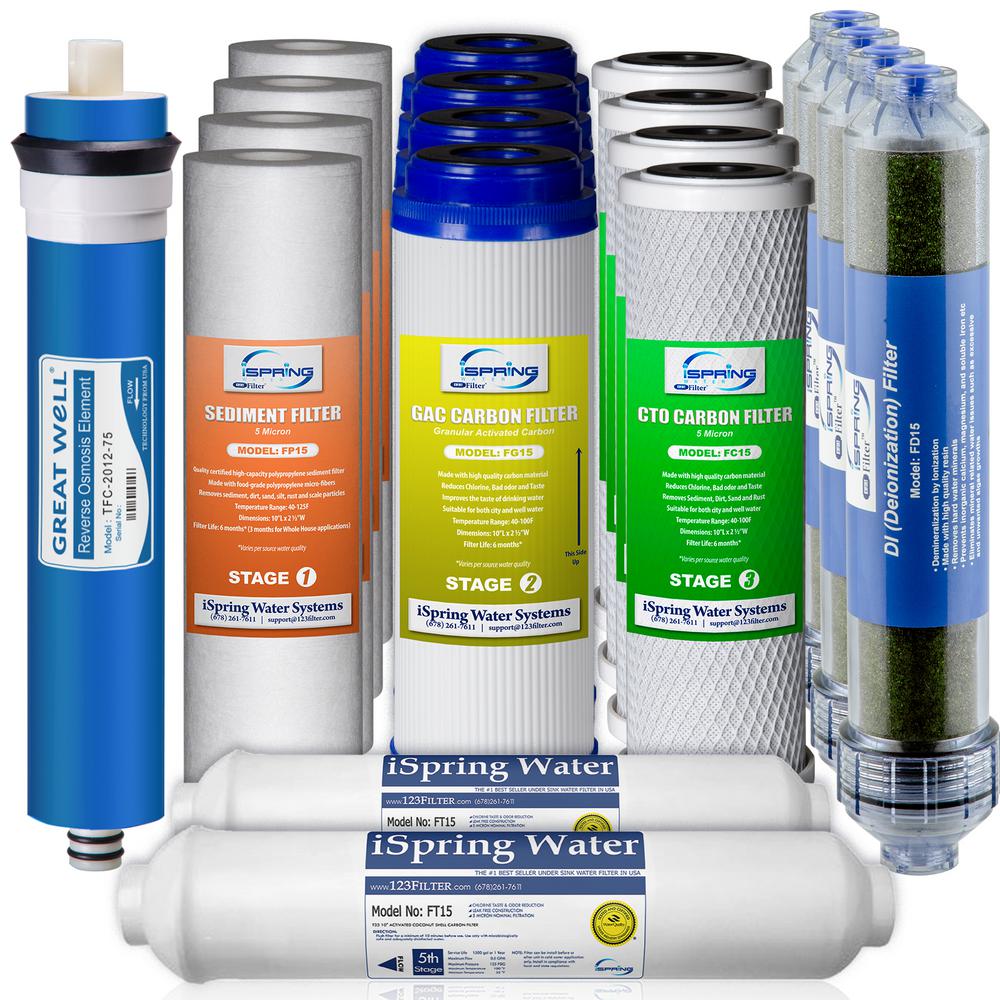 ISPRING LittleWell 75 GPD 6-Stage De-Ionization Reverse Osmosis 2-Year ...