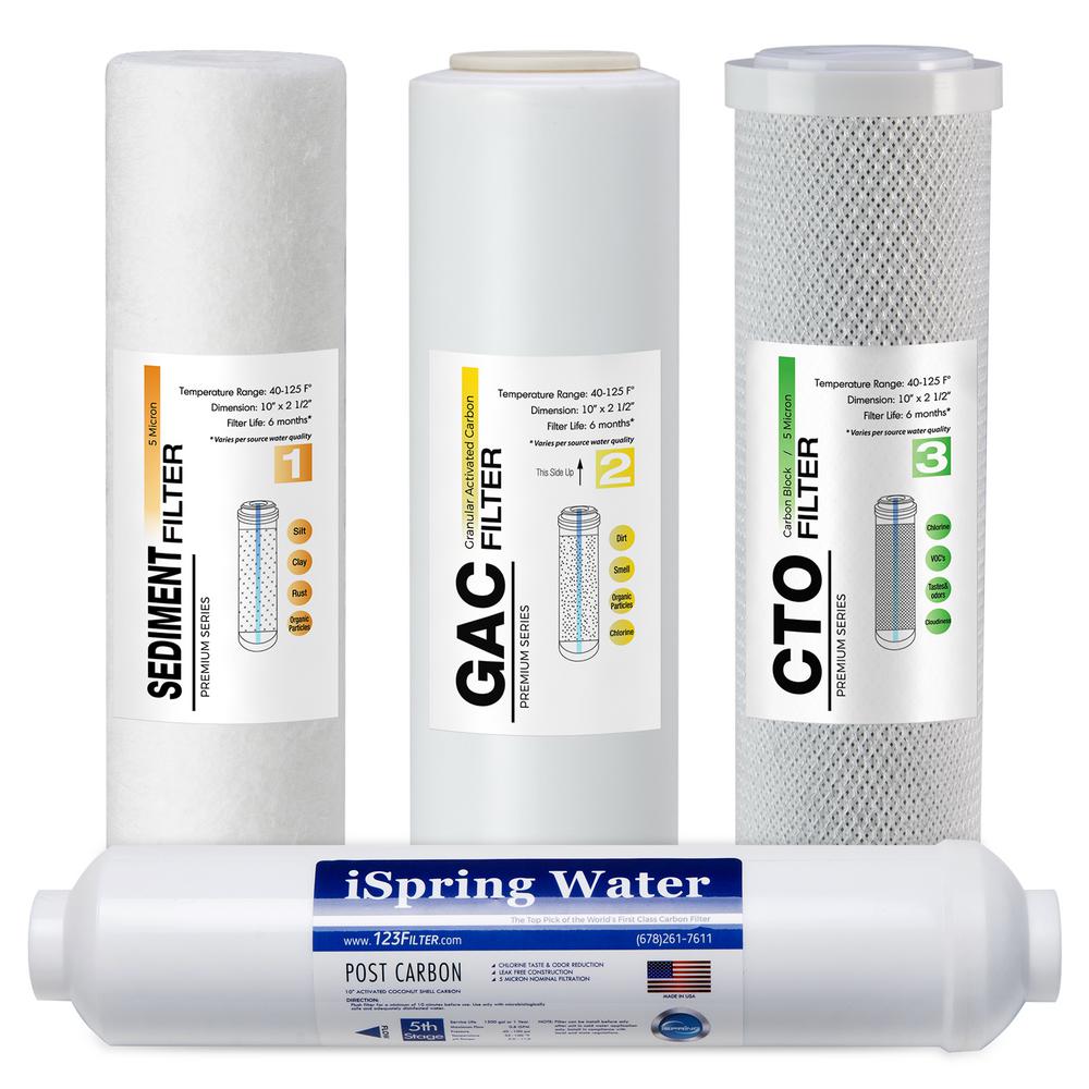 ISPRING RO System 6-Month Supply Replacement Water Filter Cartridges ...