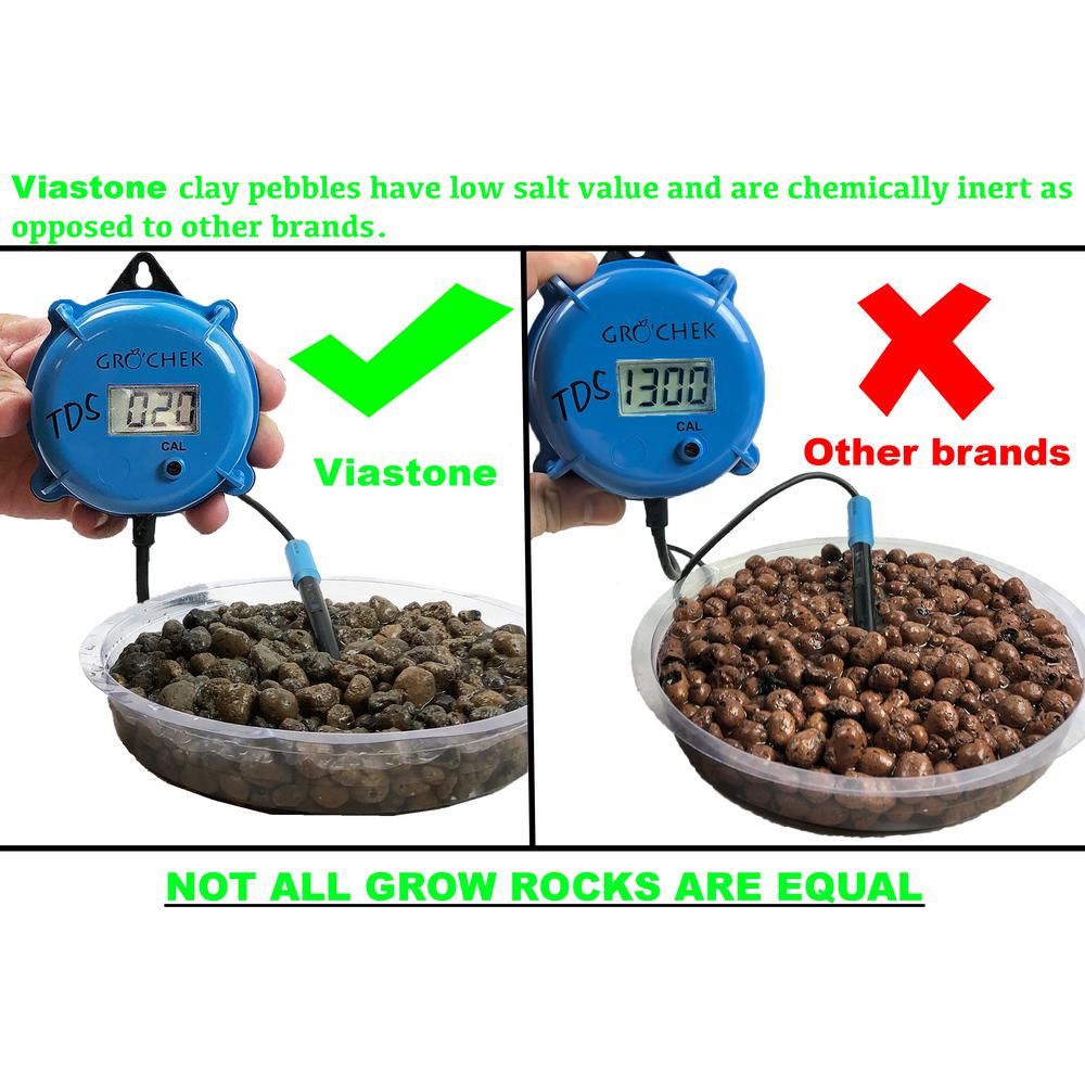 Viagrow 1.76 cu. ft. ViaStone Hydroponic Gardening Medium Grow Rock ...