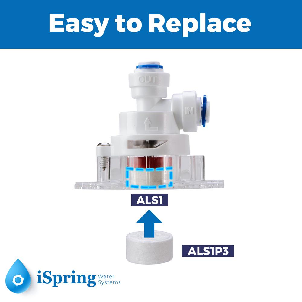 iSpring Replacement Pads for Leak Detector and Shut-Off Valve for ...